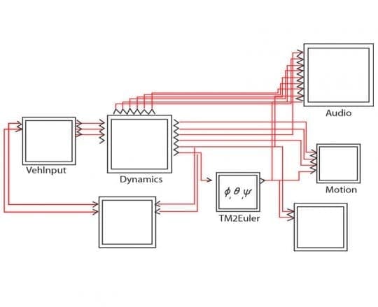 Real Time Simulation & Modeling System | SimCreator