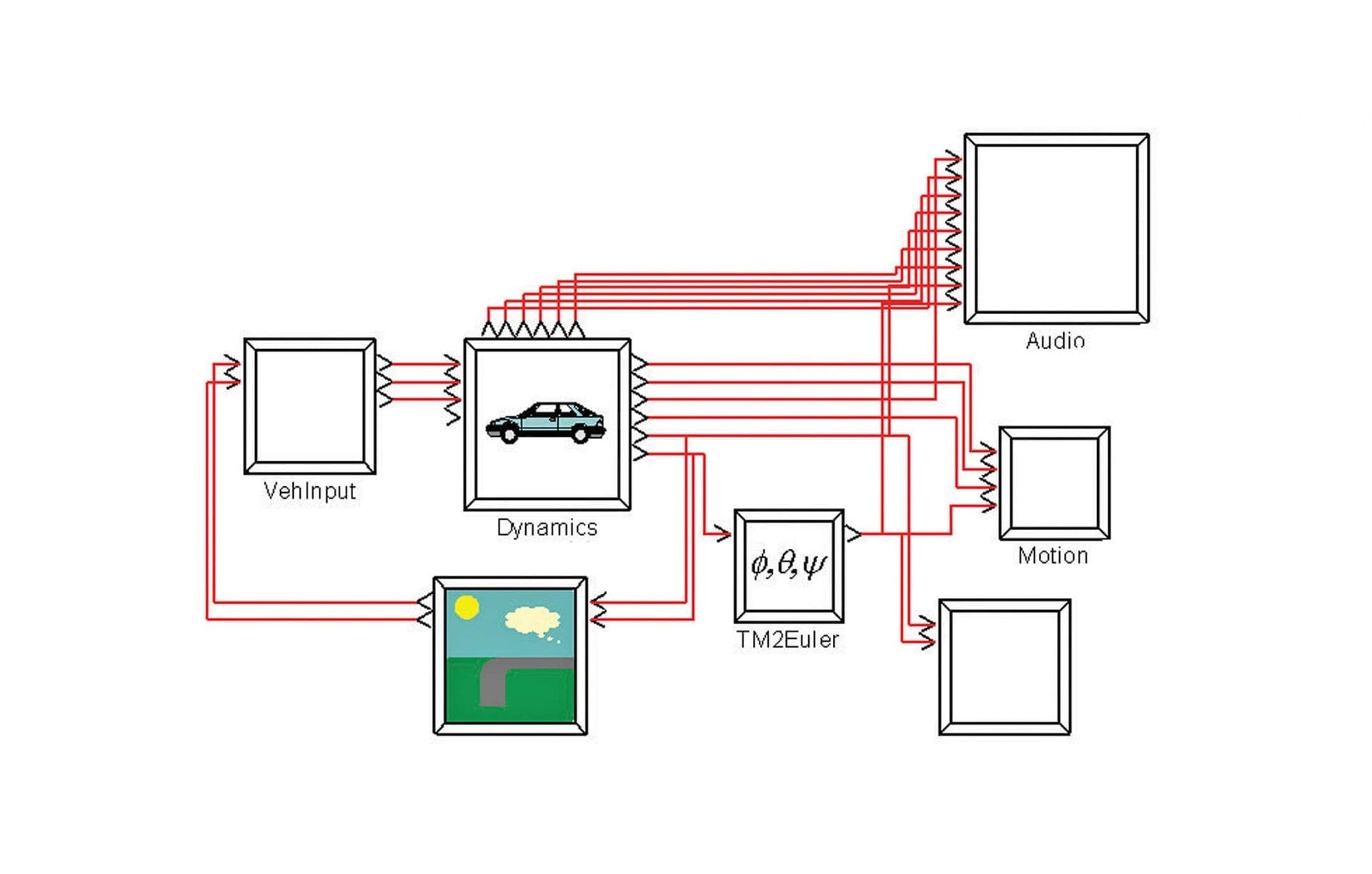 Real Time Simulation & Modeling System | SimCreator