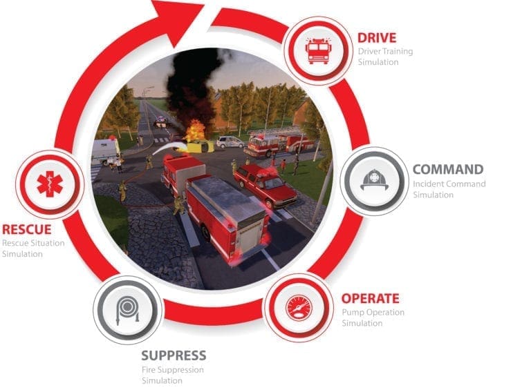 Firefighter Training Simulators for Department of Defense | FAAC