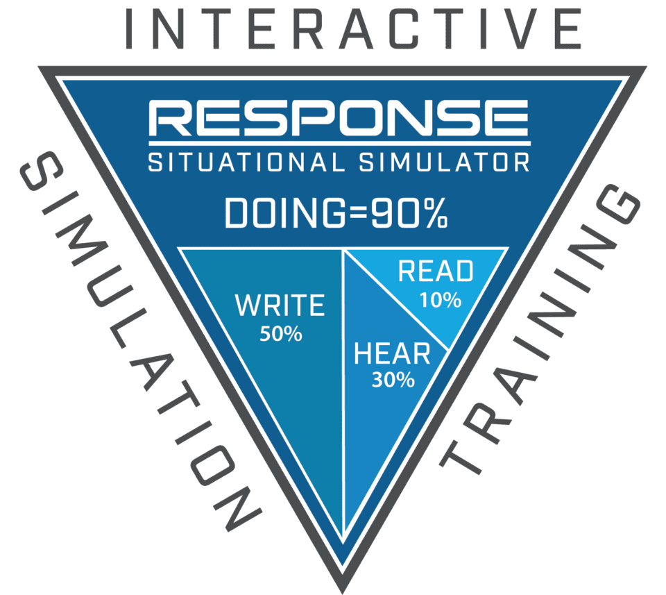 Response Situational Awareness Training | FAAC