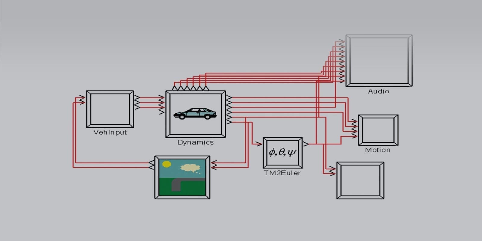 Real Time Simulation & Modeling System | SimCreator