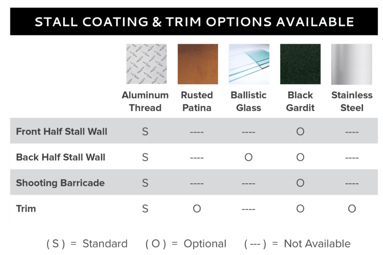 Shooting Stalls | MILO Range