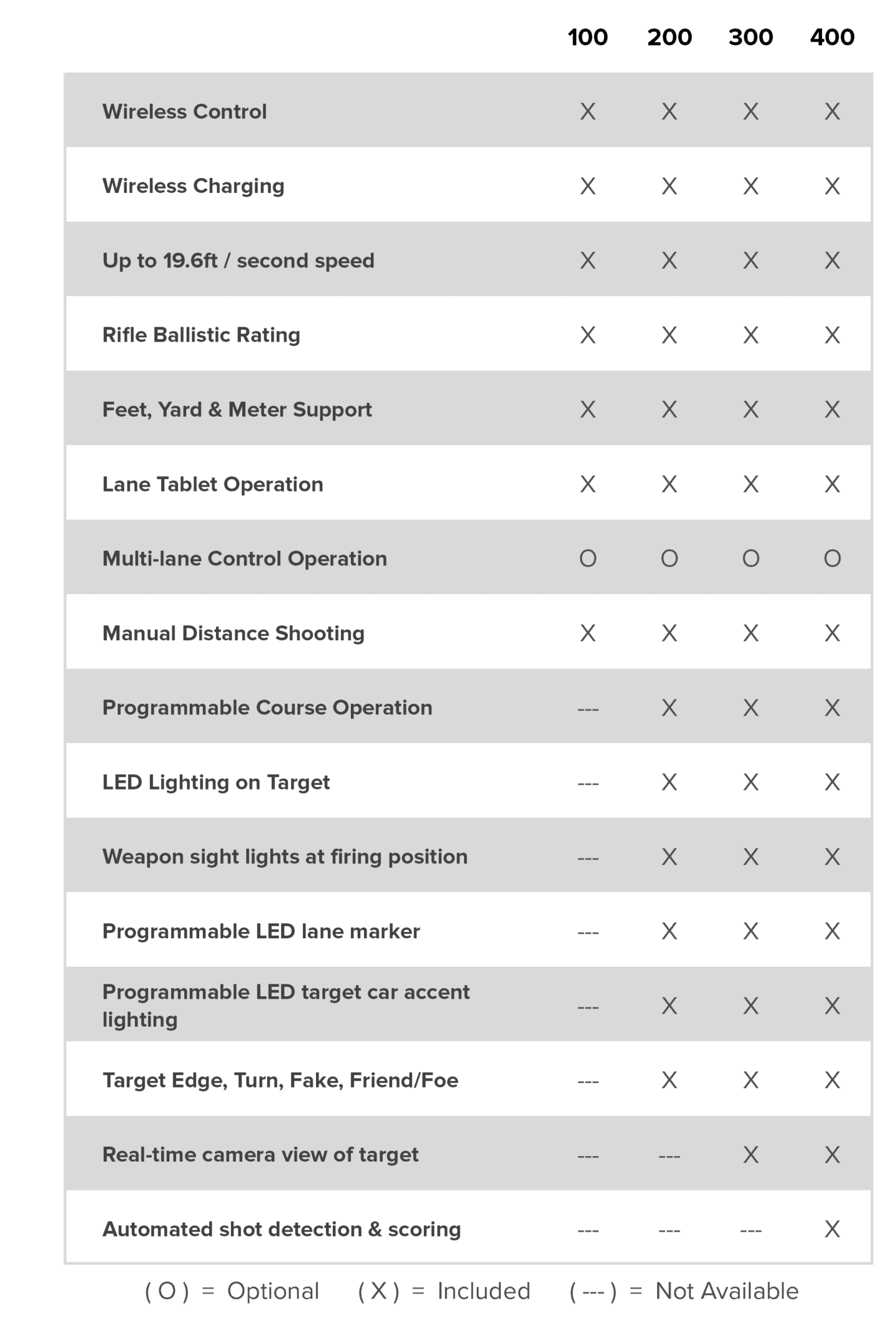 PULSAR Target Retrieval Systems - MILO