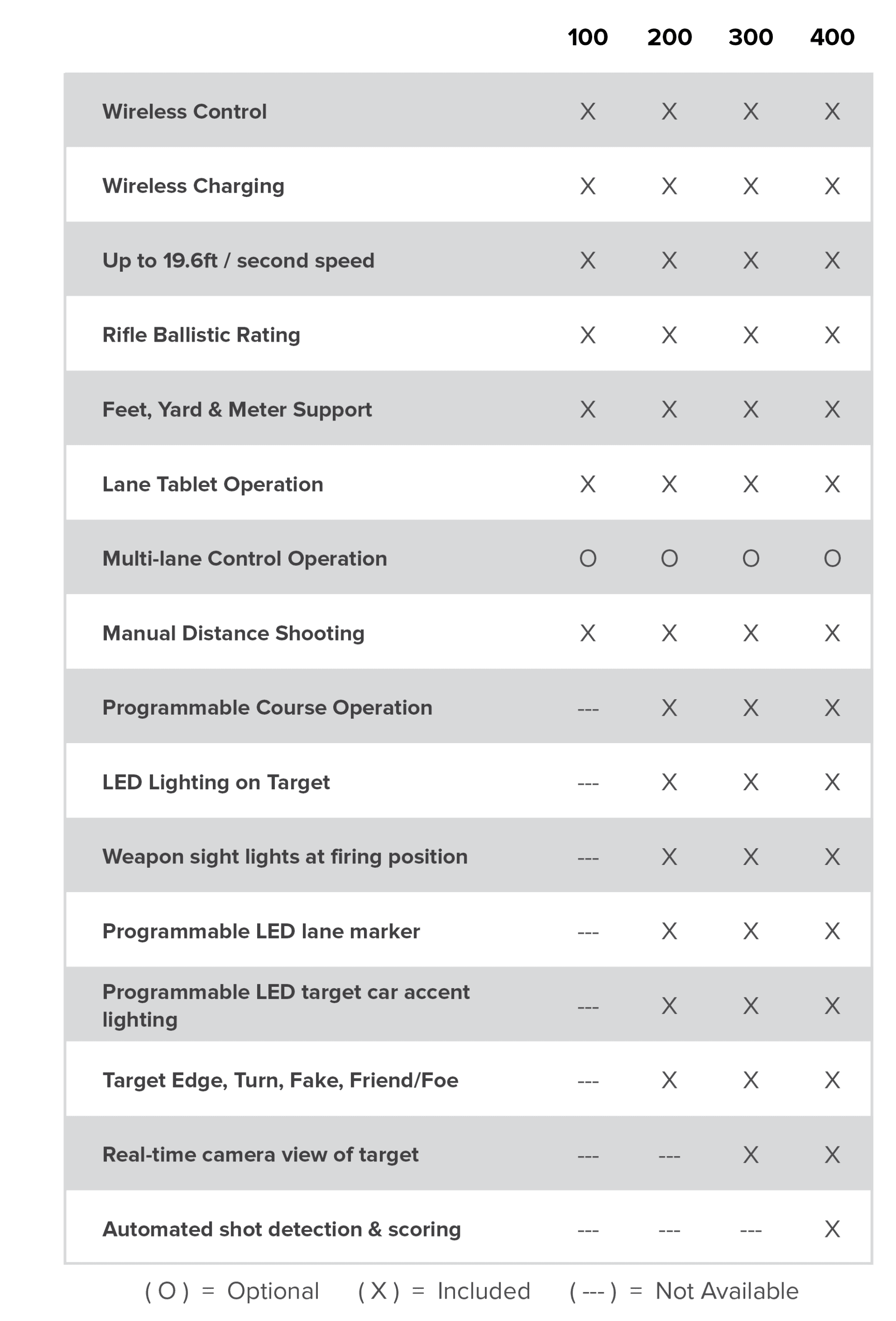 PULSAR Target Retrieval Systems - MILO